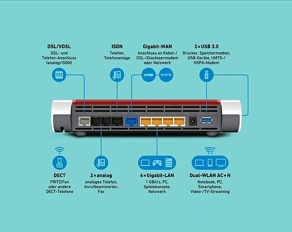 Geräte: FRITZ!Box Router | TeleData